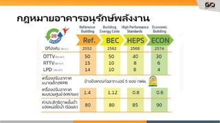 BEC-OTTV.pptx | Free Download