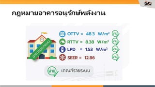 BEC-OTTV.pptx | Free Download