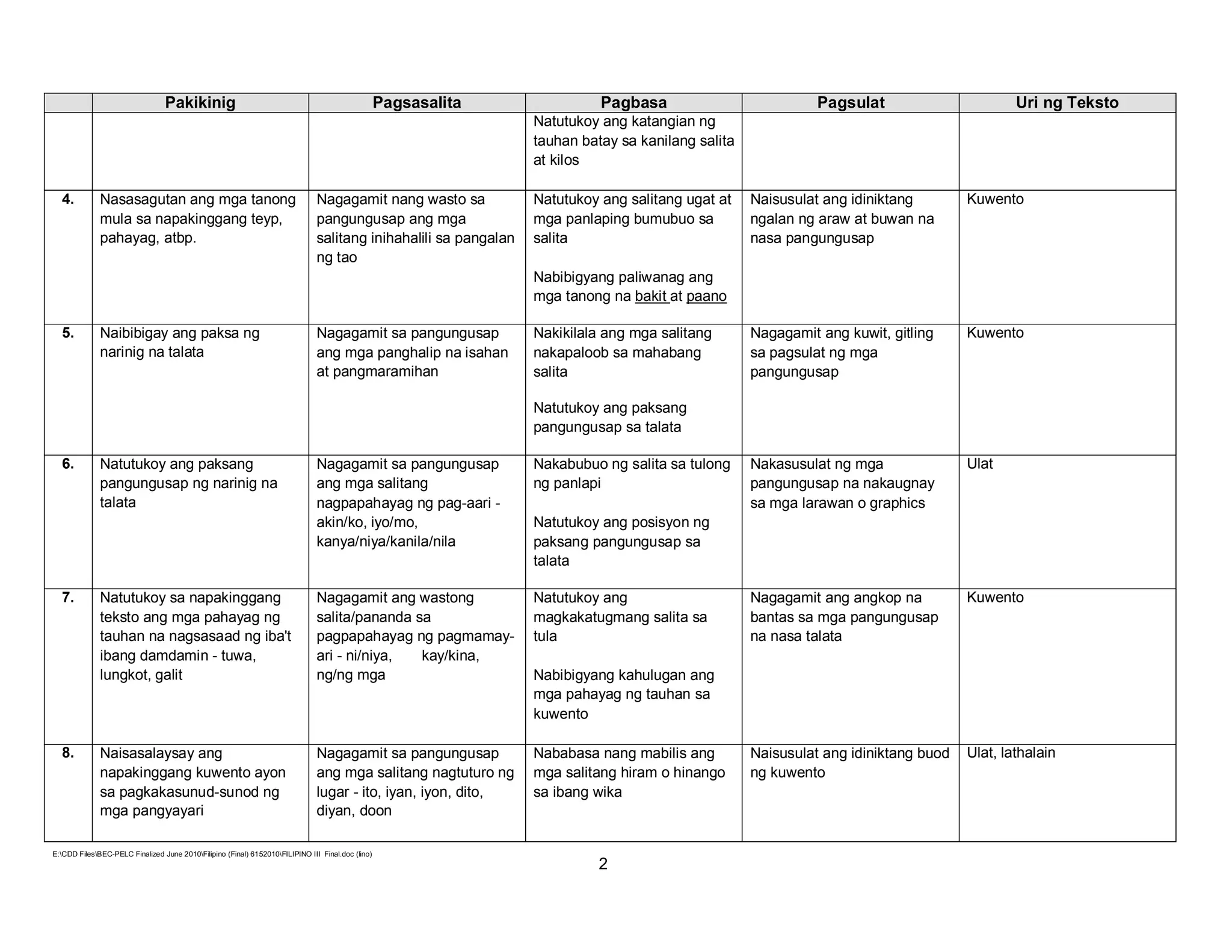 Bec pelc 2010--_filipino | PDF