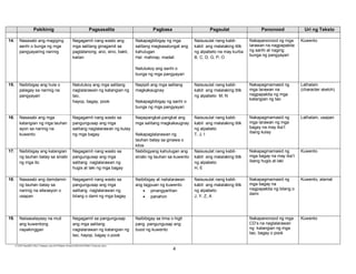 PELC 2010 Filipino | PPT