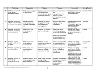 PELC 2010 Filipino | PPT