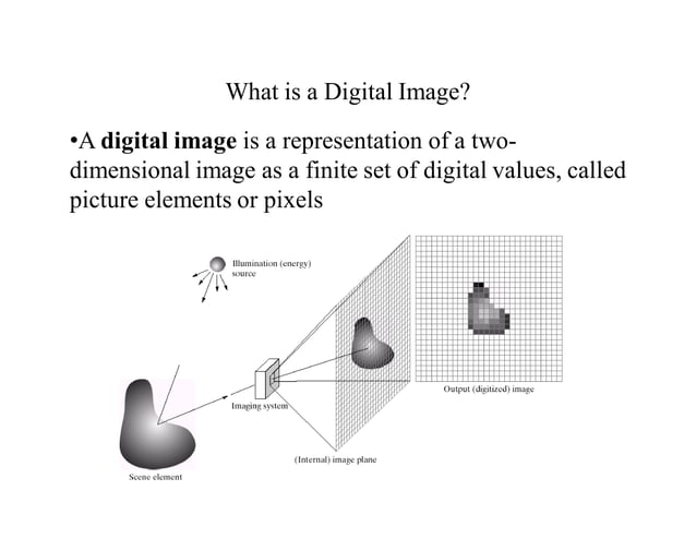 BEC007 -Digital image processing.pdf