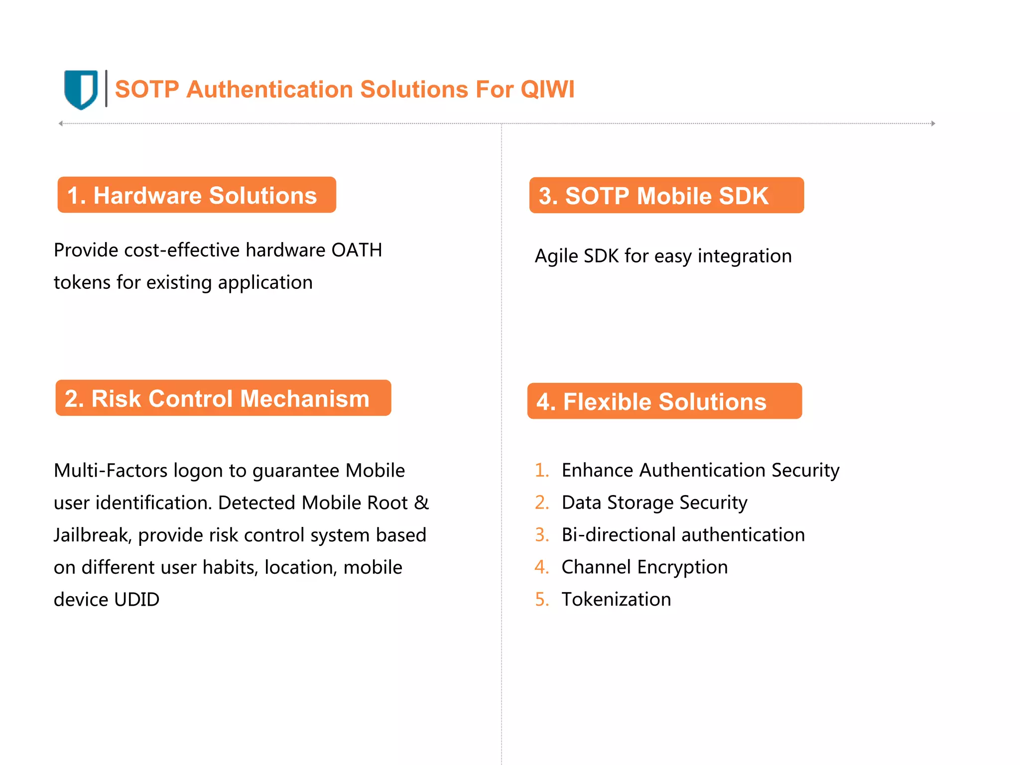 SOTP_Introduction | PPTX