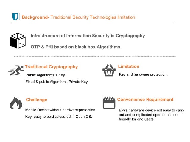 SOTP_Introduction | PPTX