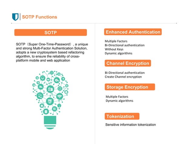SOTP_Introduction | PPTX