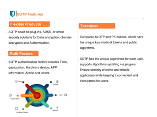 SOTP_Introduction | PPTX