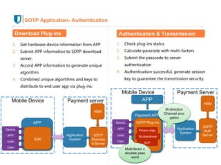 SOTP_Introduction | PPTX