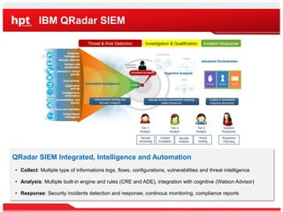 Becamex QRadar Presentation IBM Qradar SIEM.pptx