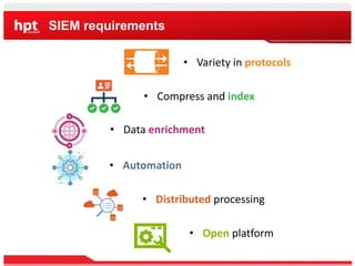 Becamex QRadar Presentation IBM Qradar SIEM.pptx