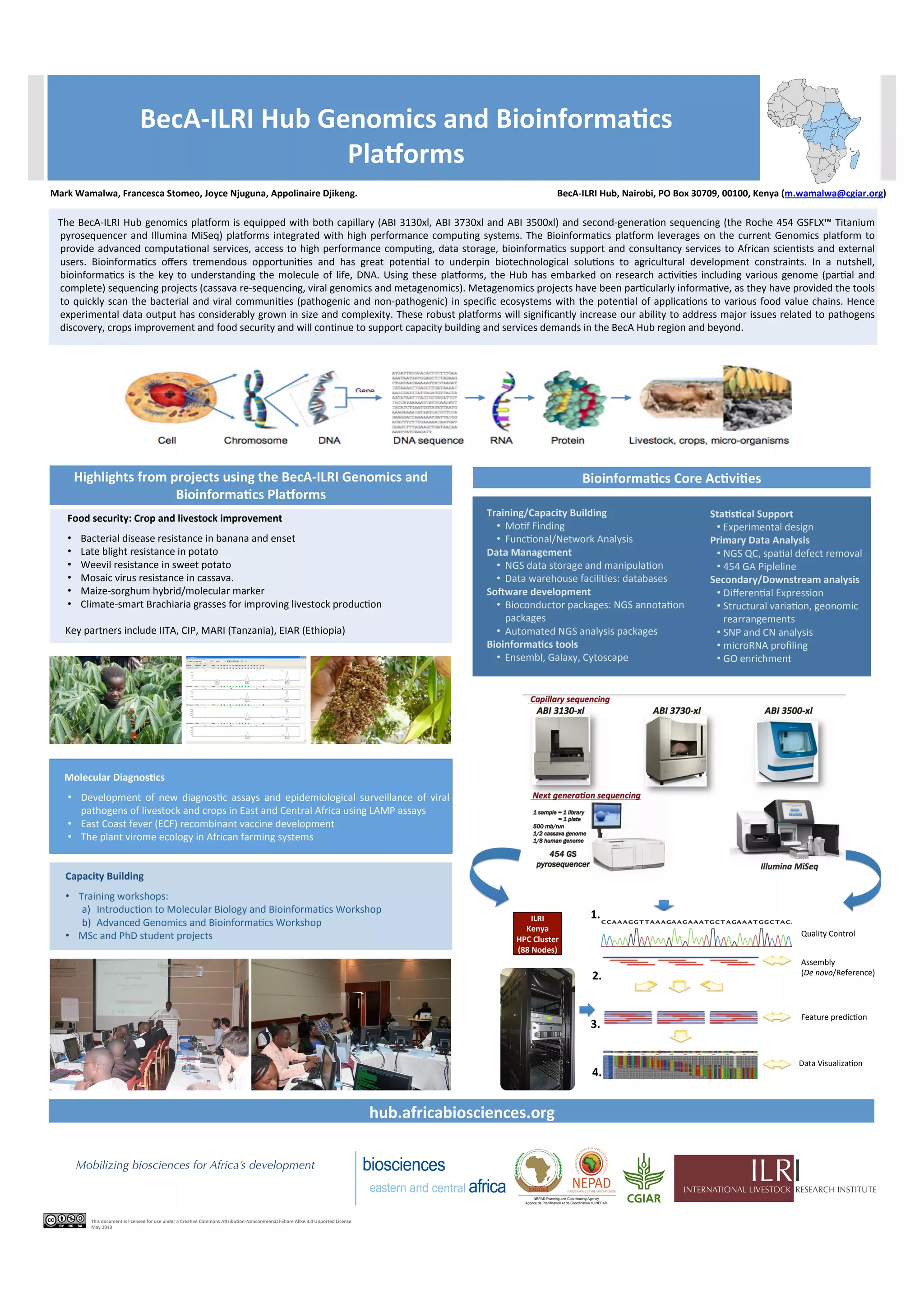 BecA-ILRI Hub genomics and bioinformatics platforms | PDF