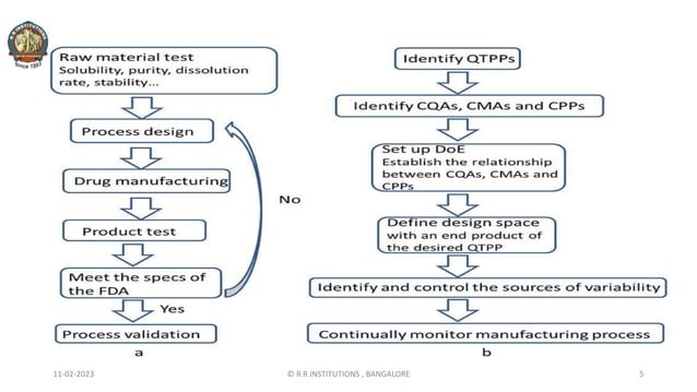 SCIENTIFICALLY BASED QUALITY BY DESIGN(QBD) and APPLICATION.pptx