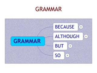Because, although, but, so denise | PPT