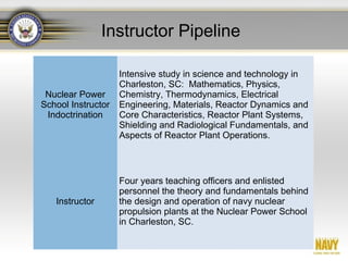 Nuke Presentation - Copy | PPT