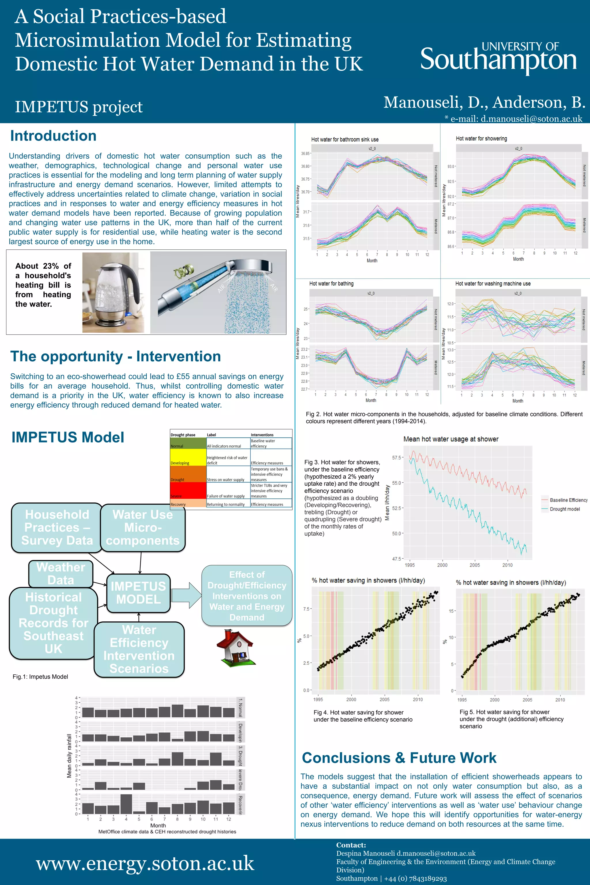 A Social Practices-based Microsimulation Model for Estimating Domestic ...