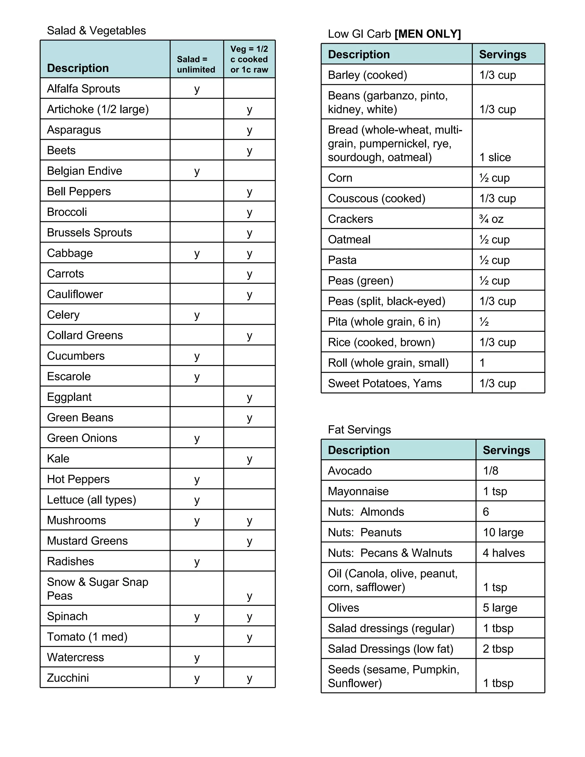 Becca System Fridge Cheat Sheet | PPT
