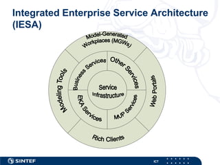 Integrated Enterprise Service Architecture | PDF