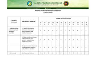 BECED-C-MAP-GEN. & PROFESSIONAL. ED.docx