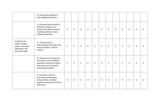 BECED-C-MAP-GEN. & PROFESSIONAL. ED.docx