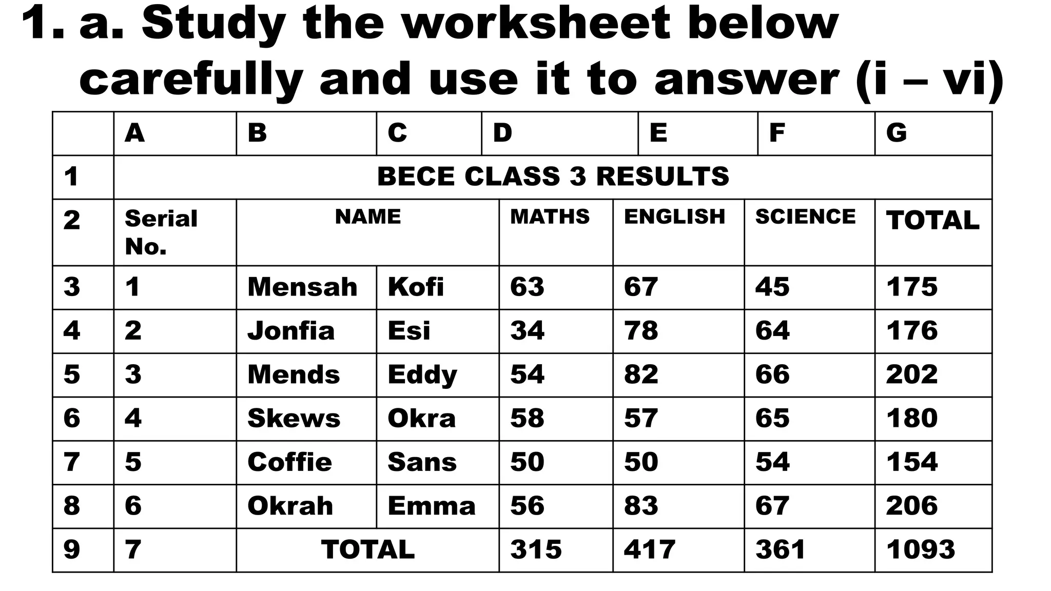 WAEC BECE EXAMS in ICT FOR Junior High Schools Ghana | PPTX