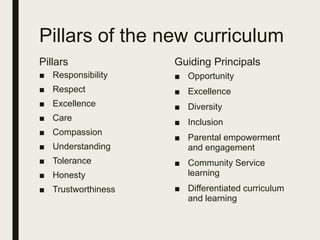 Role of Parents in the Competency Based Curriculum | PPTX