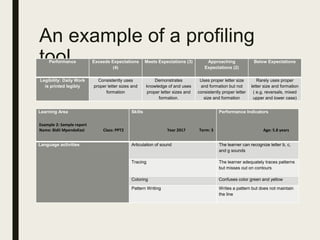 Role of Parents in the Competency Based Curriculum | PPTX