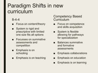 Role of Parents in the Competency Based Curriculum | PPTX