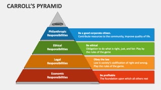 BECG-Carroll’s Four-Part Model: A Framework for Corporate Social ...