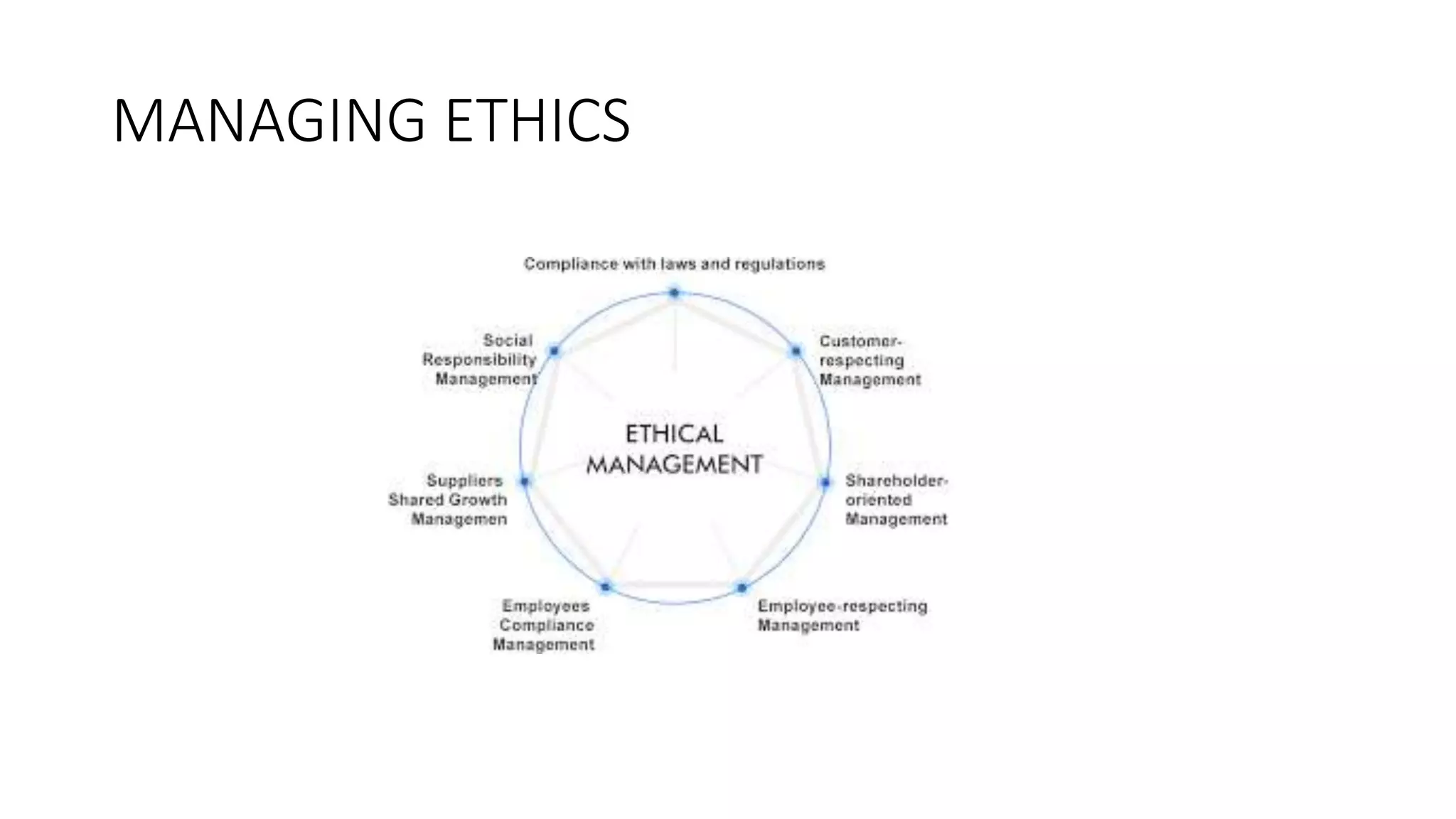 BECG-UNIT 2 VALUES,NORMS ETHICS CG,prof.kanchan.pptx