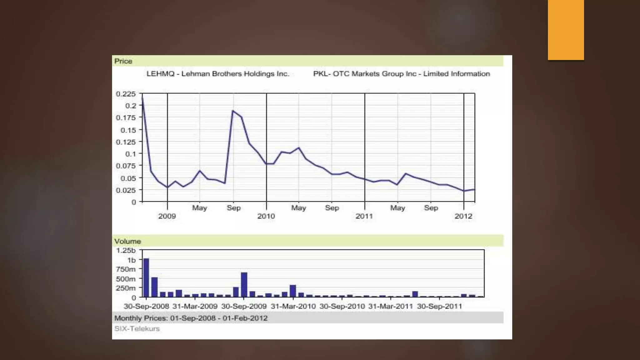 Lehman Brothers - Corporate Governance | PPTX