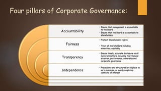 Lehman Brothers - Corporate Governance | PPTX