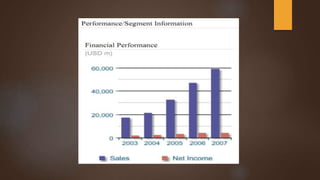 Lehman Brothers - Corporate Governance | PPTX