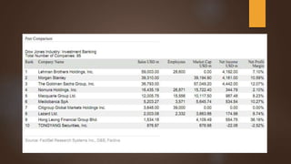 Lehman Brothers - Corporate Governance | PPTX