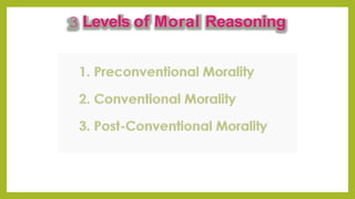 BUsiness Ethics and Corporate Governance | PPT