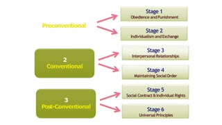 BUsiness Ethics and Corporate Governance | PPT