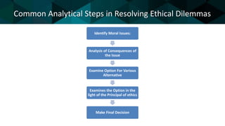 Unethical Practices and ethical dilemmas - India | PPTX