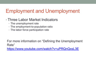 BE Chapter 10 : Inflation And Unemployment | PPTX