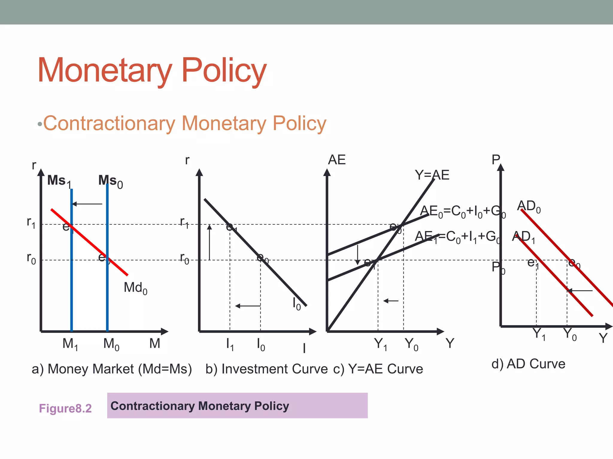 Be Chapter 11 : Macroeconomic Policy | PPTX