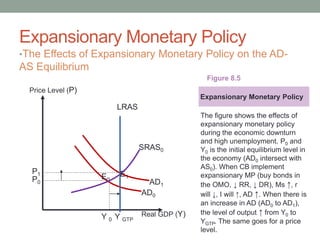 Be Chapter 11 : Macroeconomic Policy | PPTX