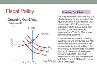 Be Chapter 11 : Macroeconomic Policy | PPTX