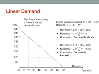 Chapter 3 Quantitative Demand Analysis | PPTX