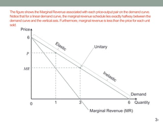 Chapter 3 Quantitative Demand Analysis | PPT