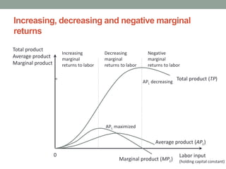 Be chap4 the production process and costs | PPT
