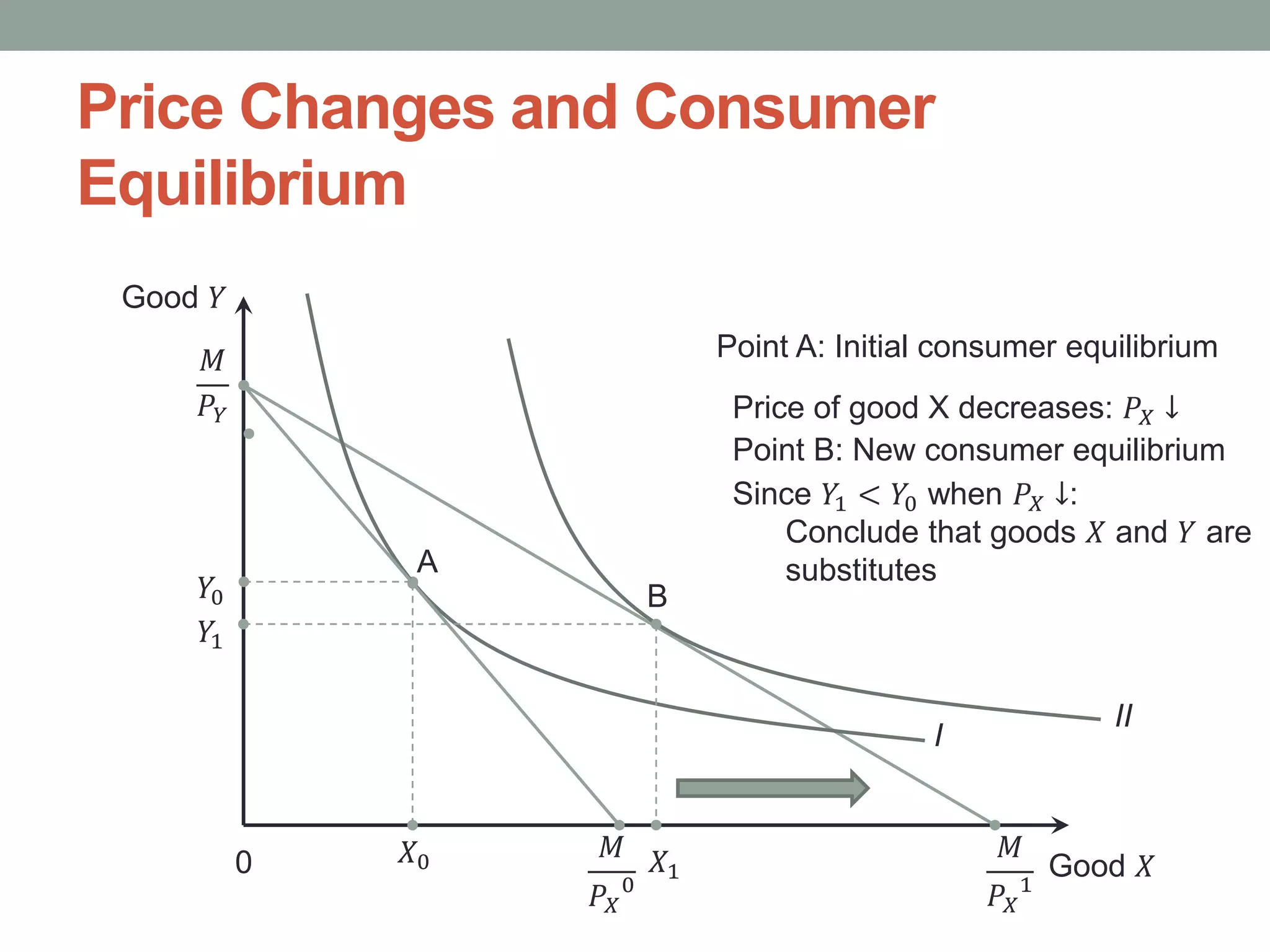 Chapter 4 Consumer Behavior | PPTX