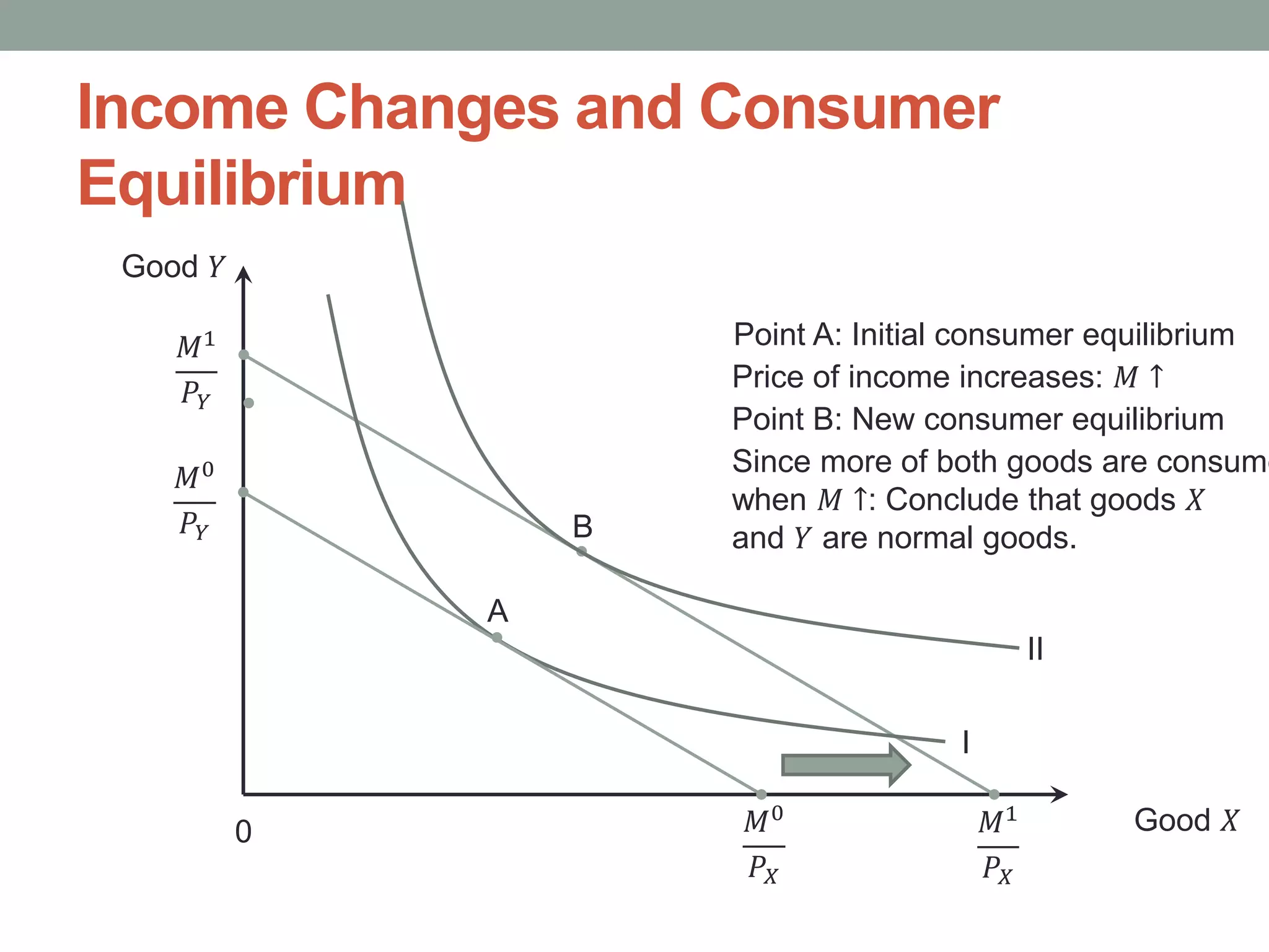 Chapter 4 Consumer Behavior | PPTX
