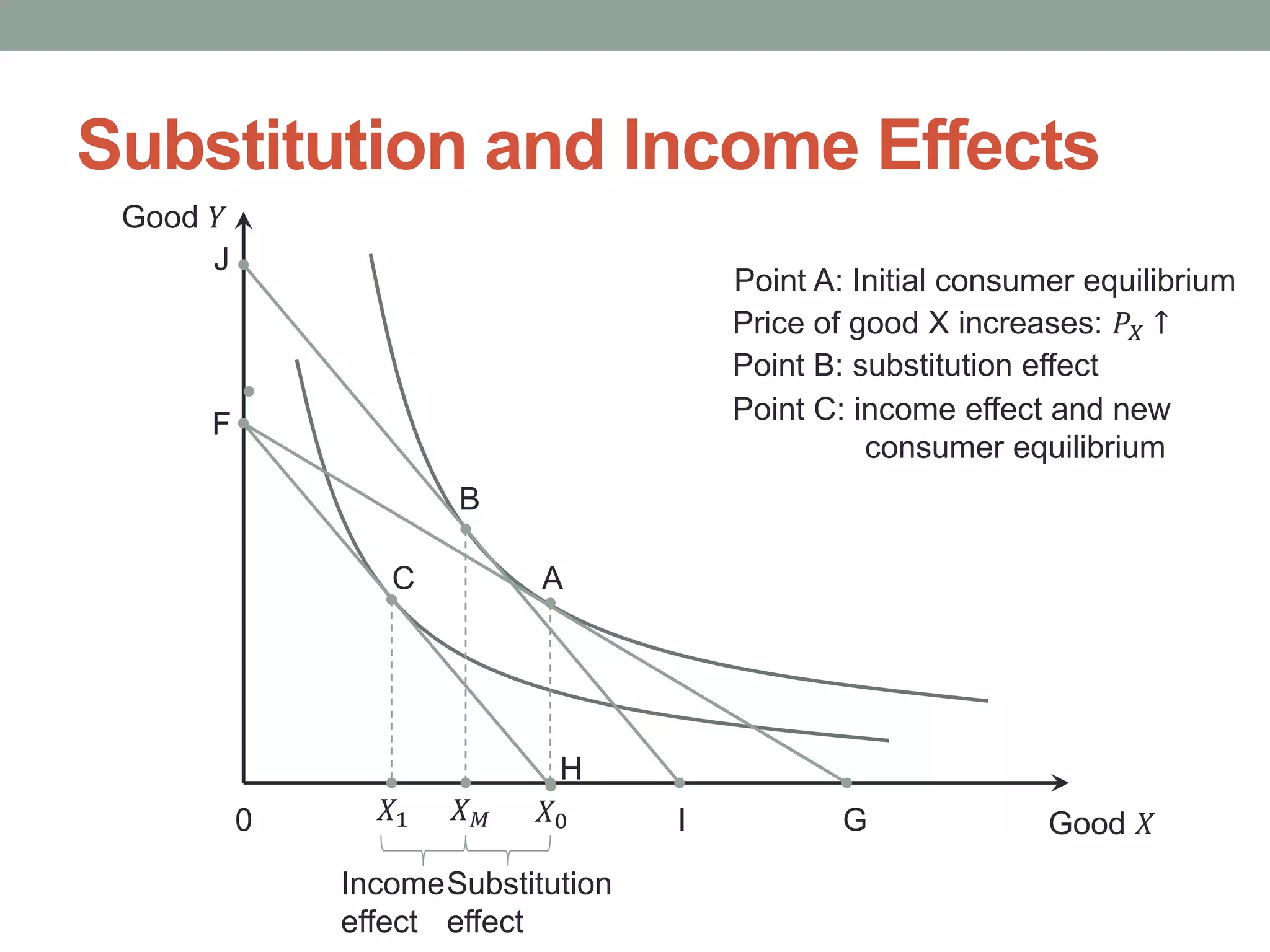 Chapter 4 Consumer Behavior | PPTX