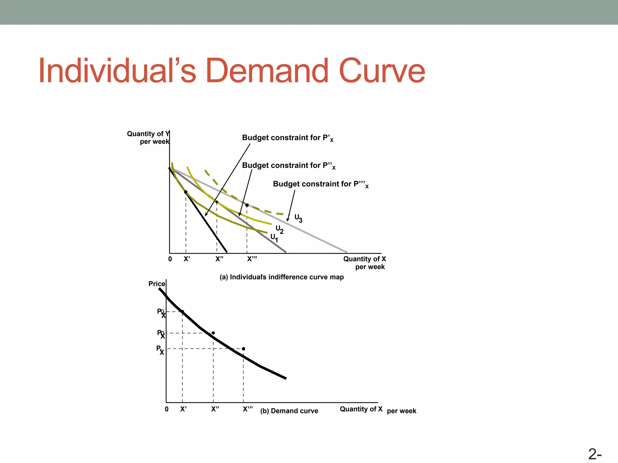 Chapter 4 Consumer Behavior | PPTX