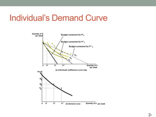 Chapter 4 Consumer Behavior | PPTX
