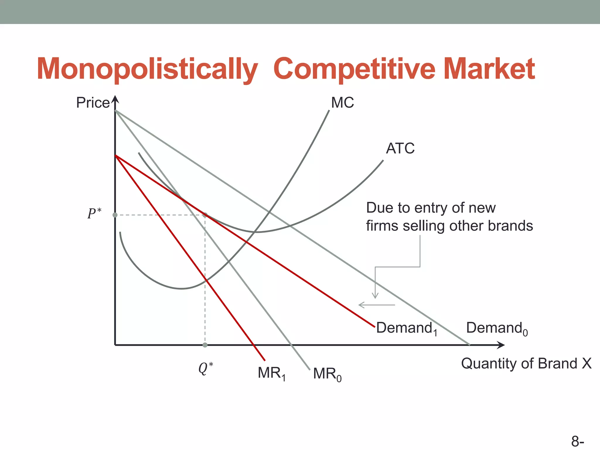 Be chap5 competitive, monopoly, monopolistic competitive markets | PPT