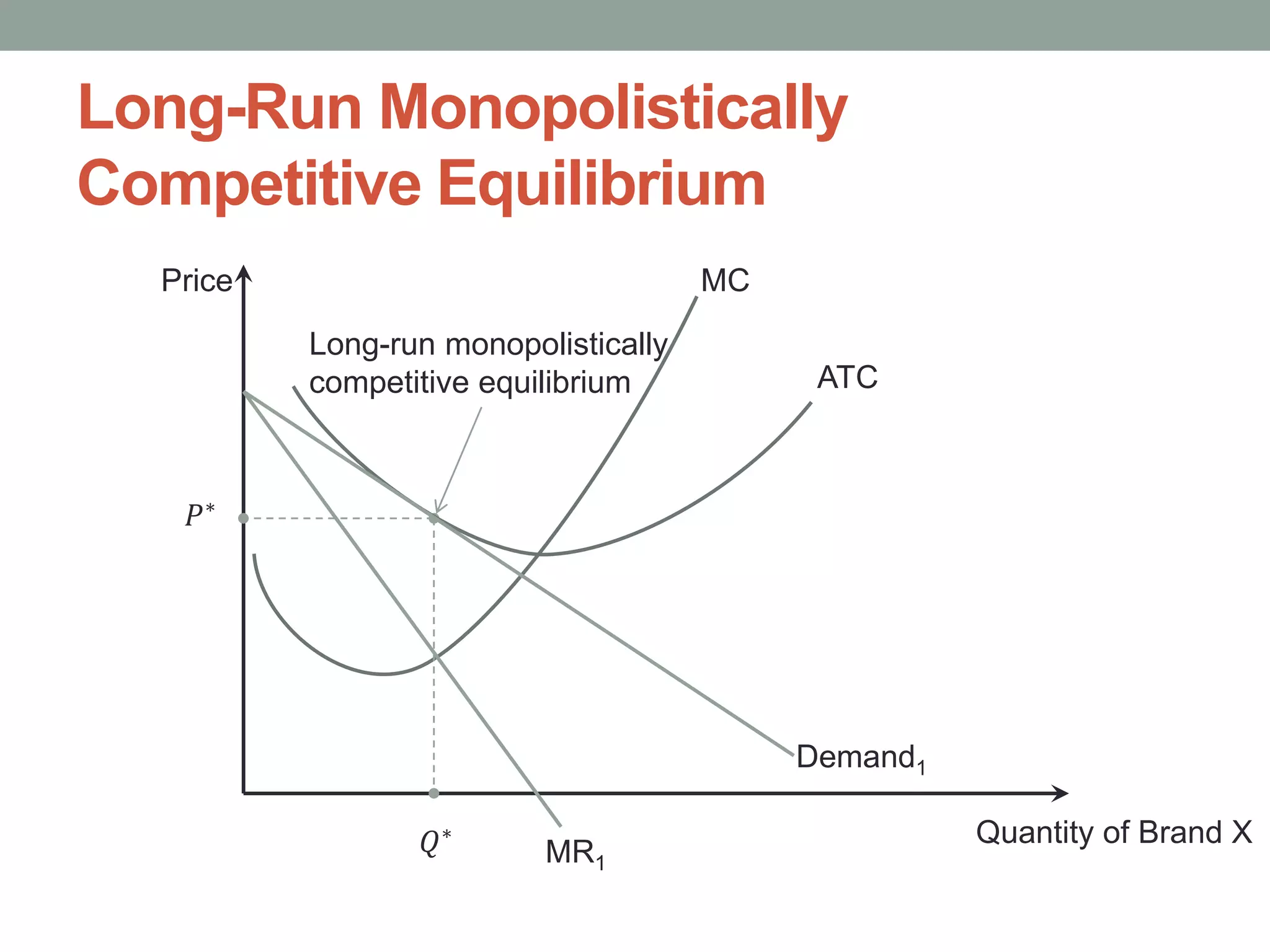 Be chap5 competitive, monopoly, monopolistic competitive markets | PPT