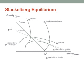 Be chap6 oligopoly models | PPT